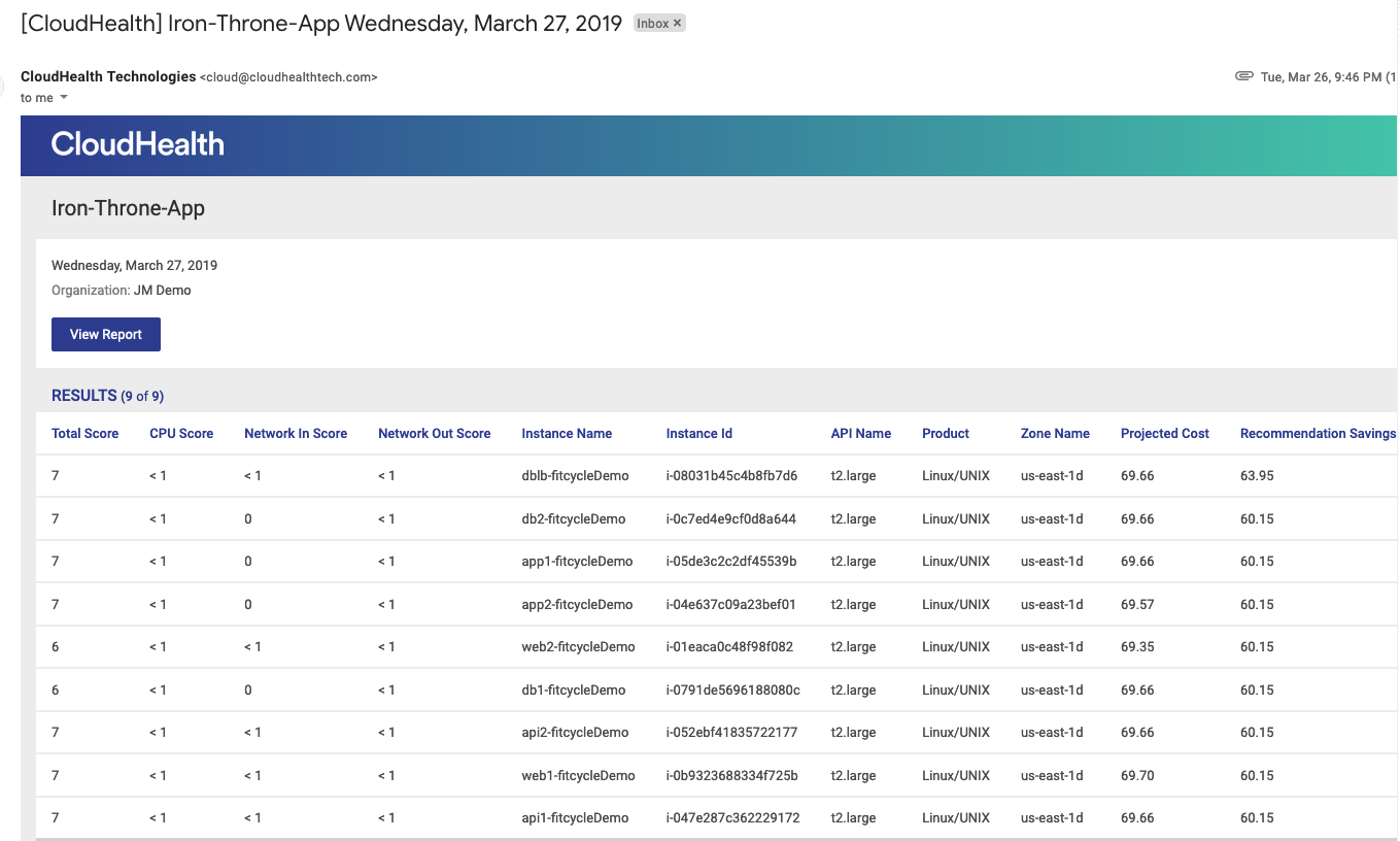 Practical Rightsizing for AWS EC2 based applications – Cloud Journey IO Practical Rightsizing for AWS EC2 based applications – Cloud Journey IO